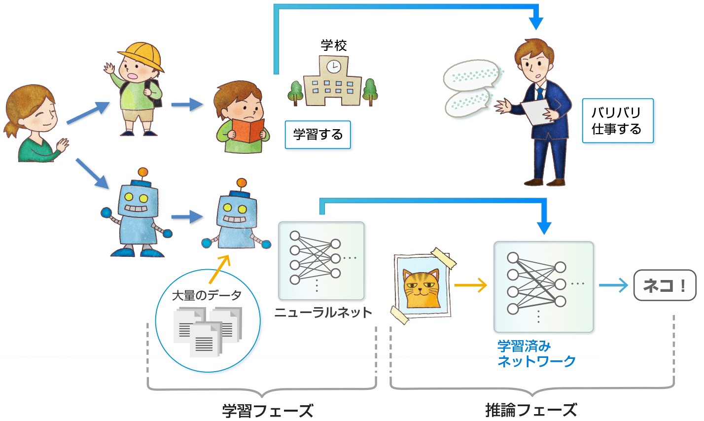 第3回 人工知能（ai） ディープラーニング（深層学習）の仕組み Nttデータ先端技術株式会社 